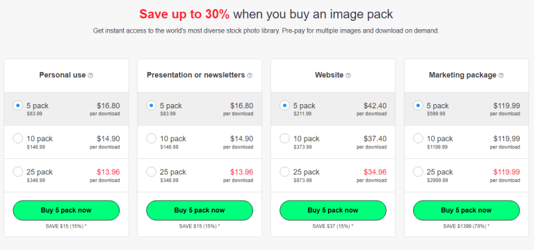 Alamy Review 2024: Is This Stock Photo Agency Worth It? - Creative vault